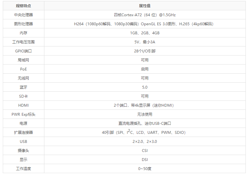 开发板引脚图 - Eccentric's Note